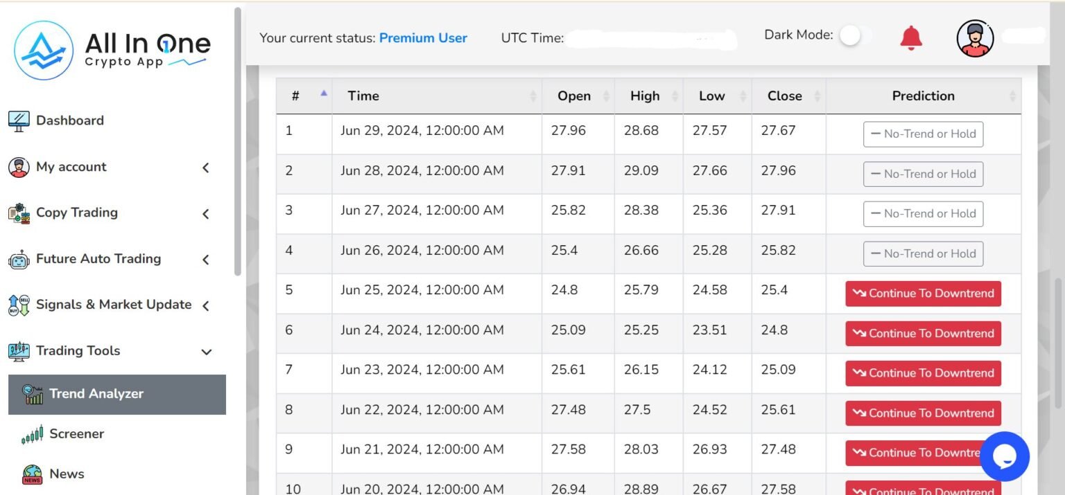 Margin Trading in Cryptocurrency: Risk Management & Strategies